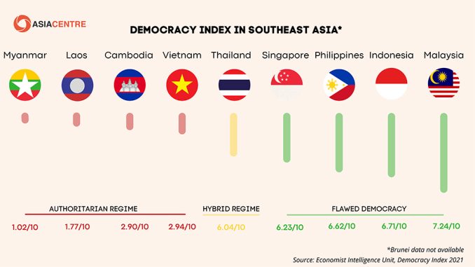 From the editor: The spectre of digital authoritarianism for Southeast ...