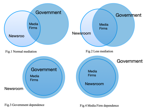 Rodrigo Duterte’s Toolbox of Media Co-optation: The mainstream media vs ...
